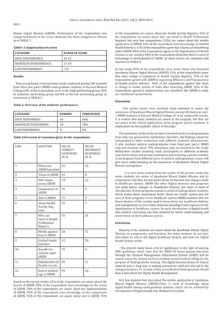 Awareness of Ayushman Bharat Digital Mission (ABDM) Among Final Year ...