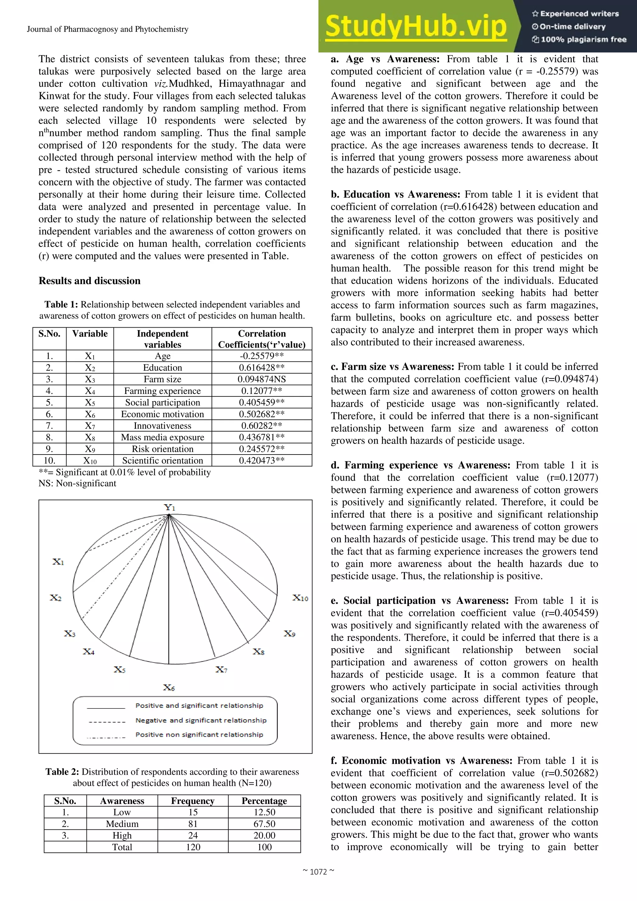 Awareness of farmers towards effect of pesticides on human health.pdf