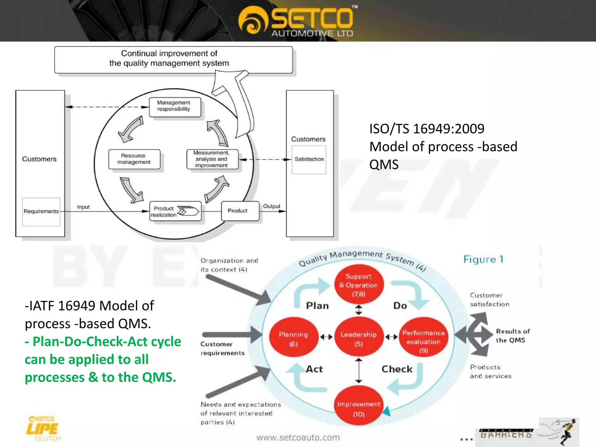 Awareness of iatf 16949 | PPTX
