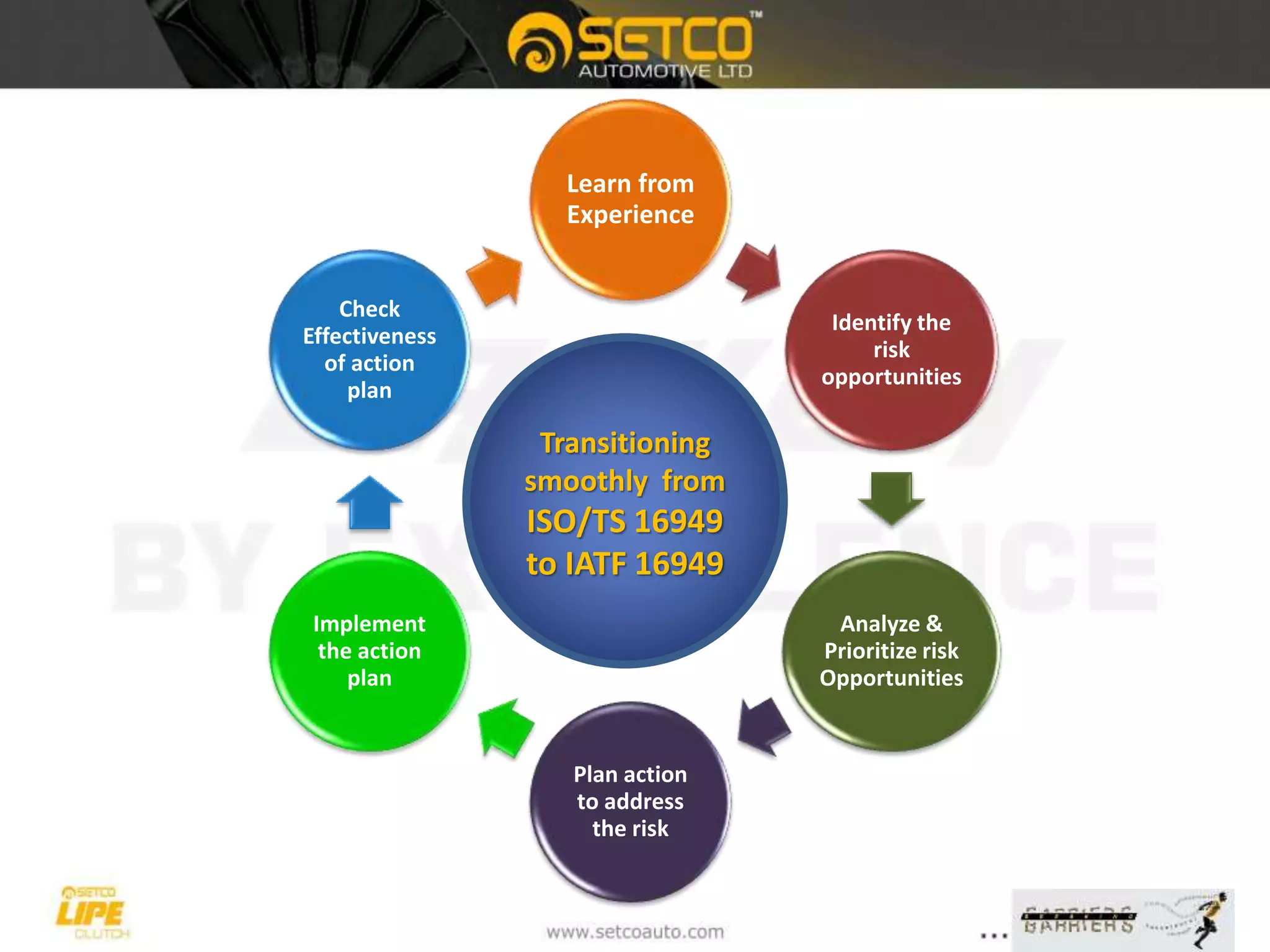 Awareness of iatf 16949 | PPTX