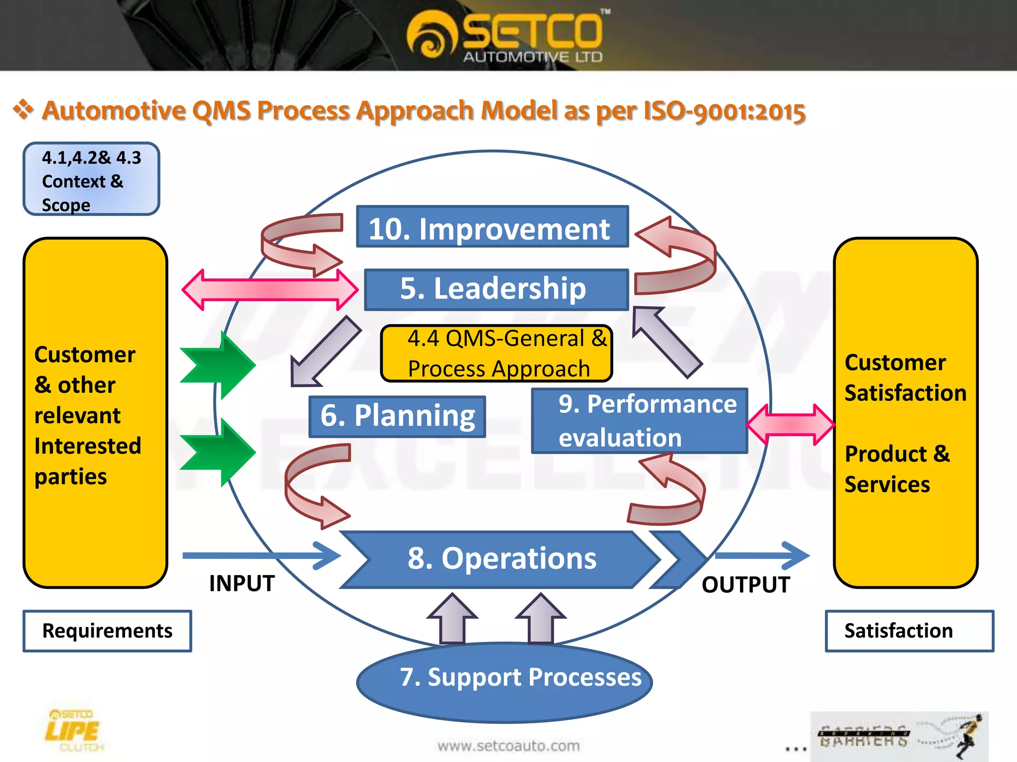 Awareness of iatf 16949 | PPTX