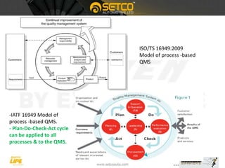 Awareness of iatf 16949 | PPTX