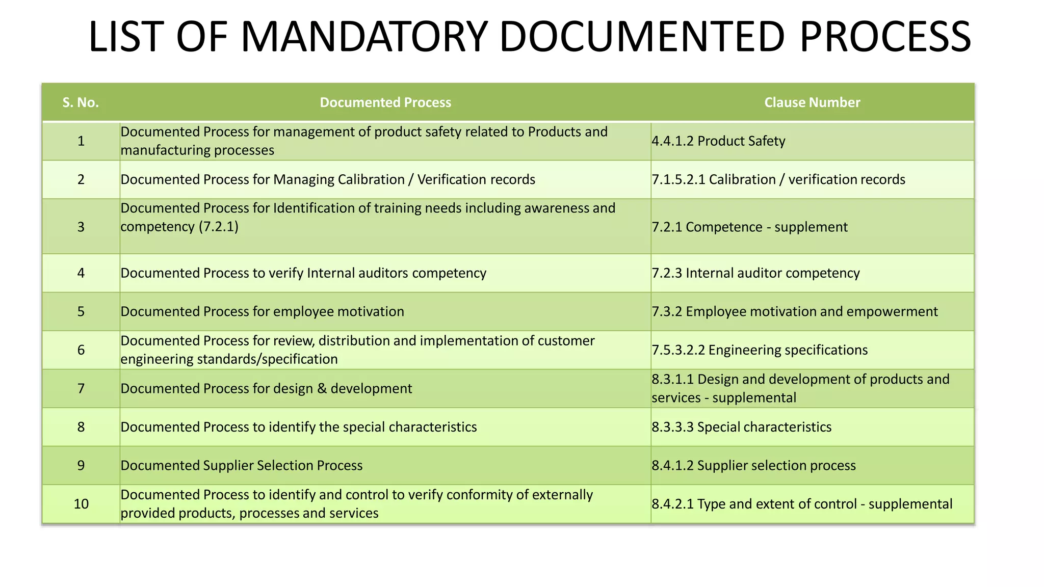 Awareness of IATF 16949.pptx