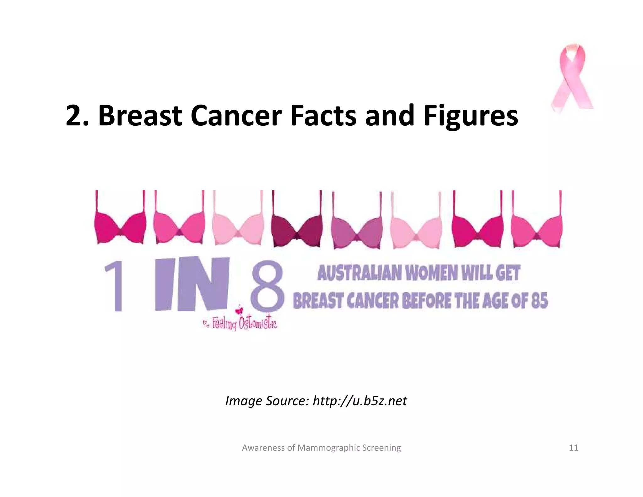 Awareness of mammographic screening | PDF | Cancer | Diseases and ...
