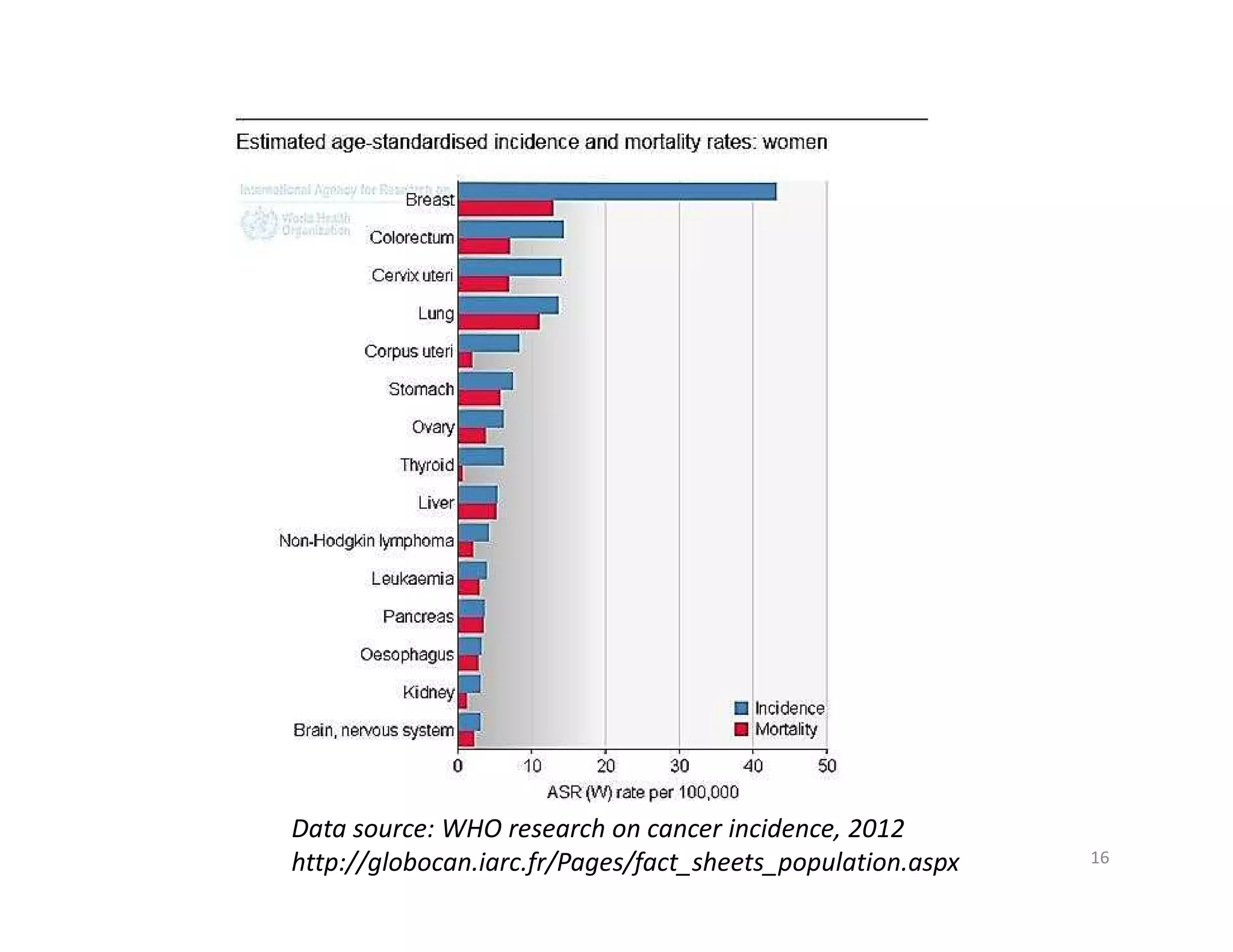 Awareness of mammographic screening | PDF | Cancer | Diseases and ...