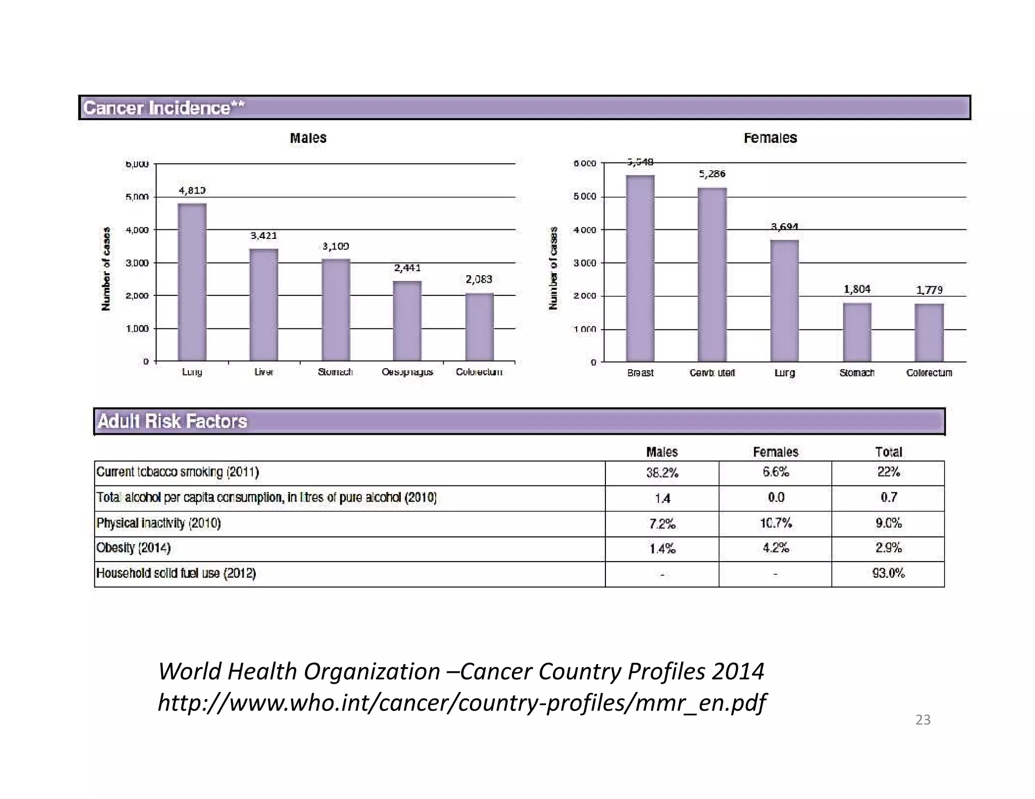 Awareness of mammographic screening | PDF | Cancer | Diseases and ...