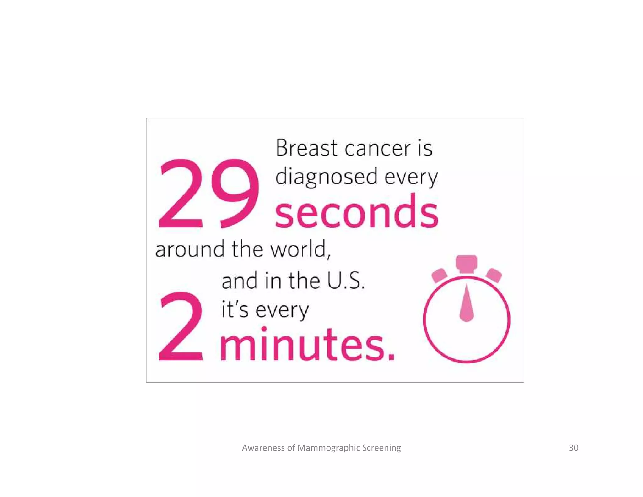 Awareness of mammographic screening | PDF | Cancer | Diseases and ...