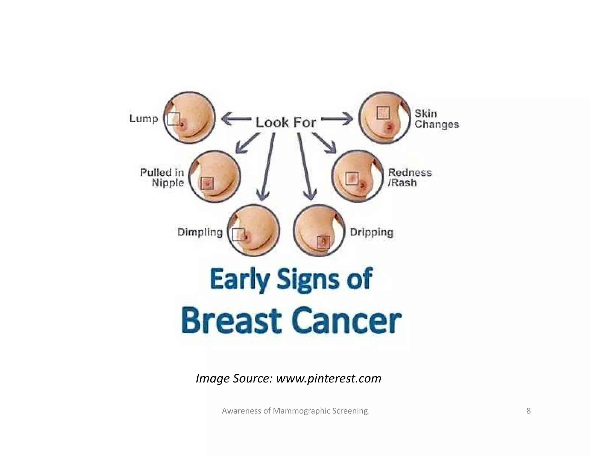 Awareness of mammographic screening | PDF | Cancer | Diseases and ...