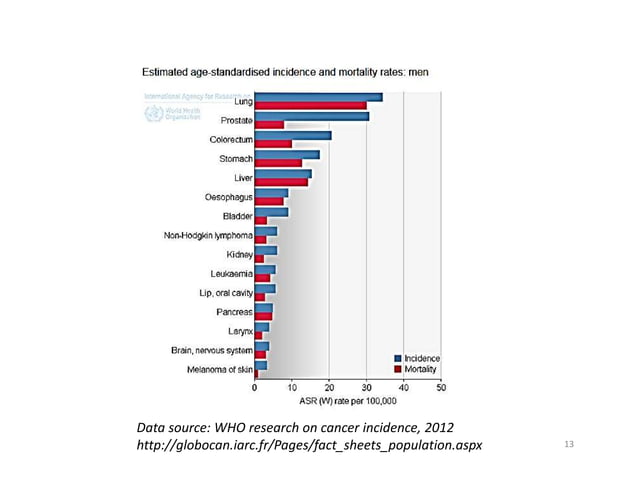 Awareness of mammographic screening | PDF | Cancer | Diseases and ...