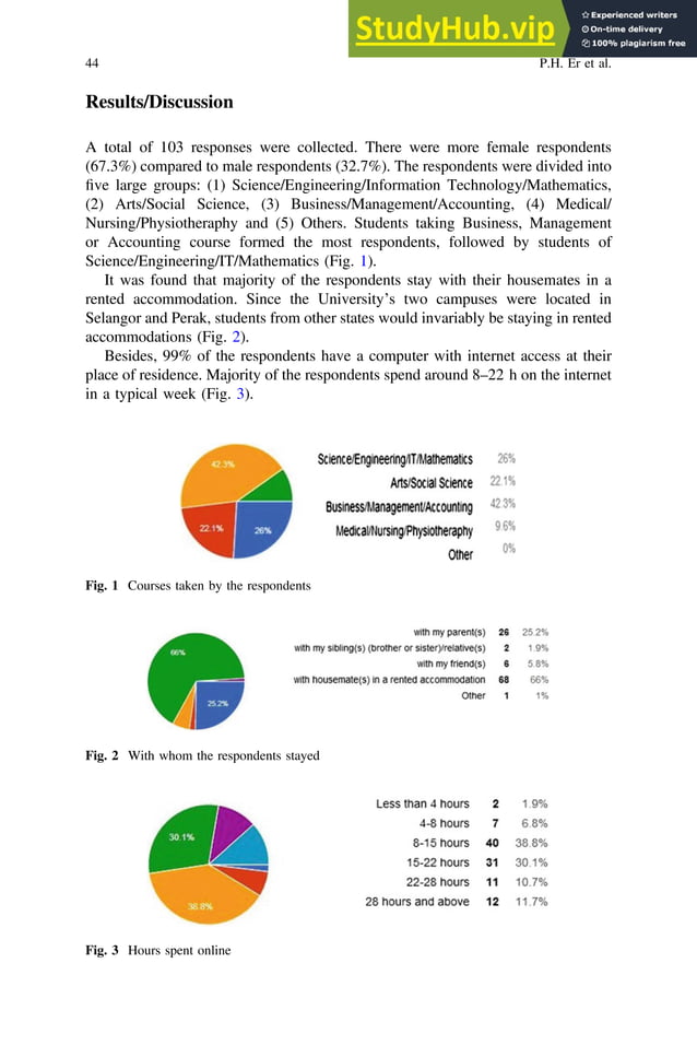 Awareness Of Safe And Responsible Use Of ICT Among Students In A ...