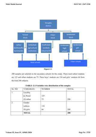Awareness of sustainable development among secondary school students of ...