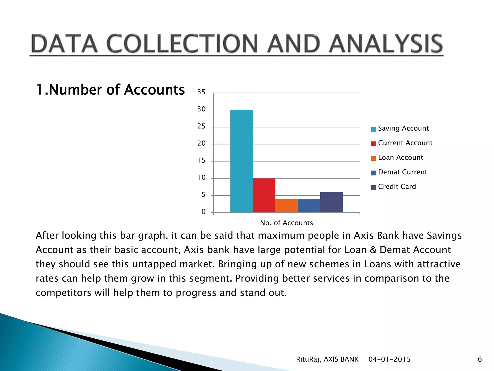 Awareness on financial products of axis bank | PPTX