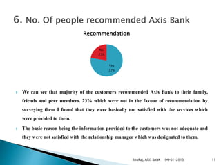 Awareness on financial products of axis bank | PPTX