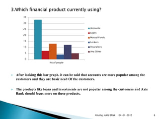 Awareness on financial products of axis bank | PPTX