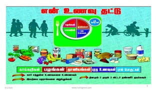 Awareness on healthy eating | PPTX