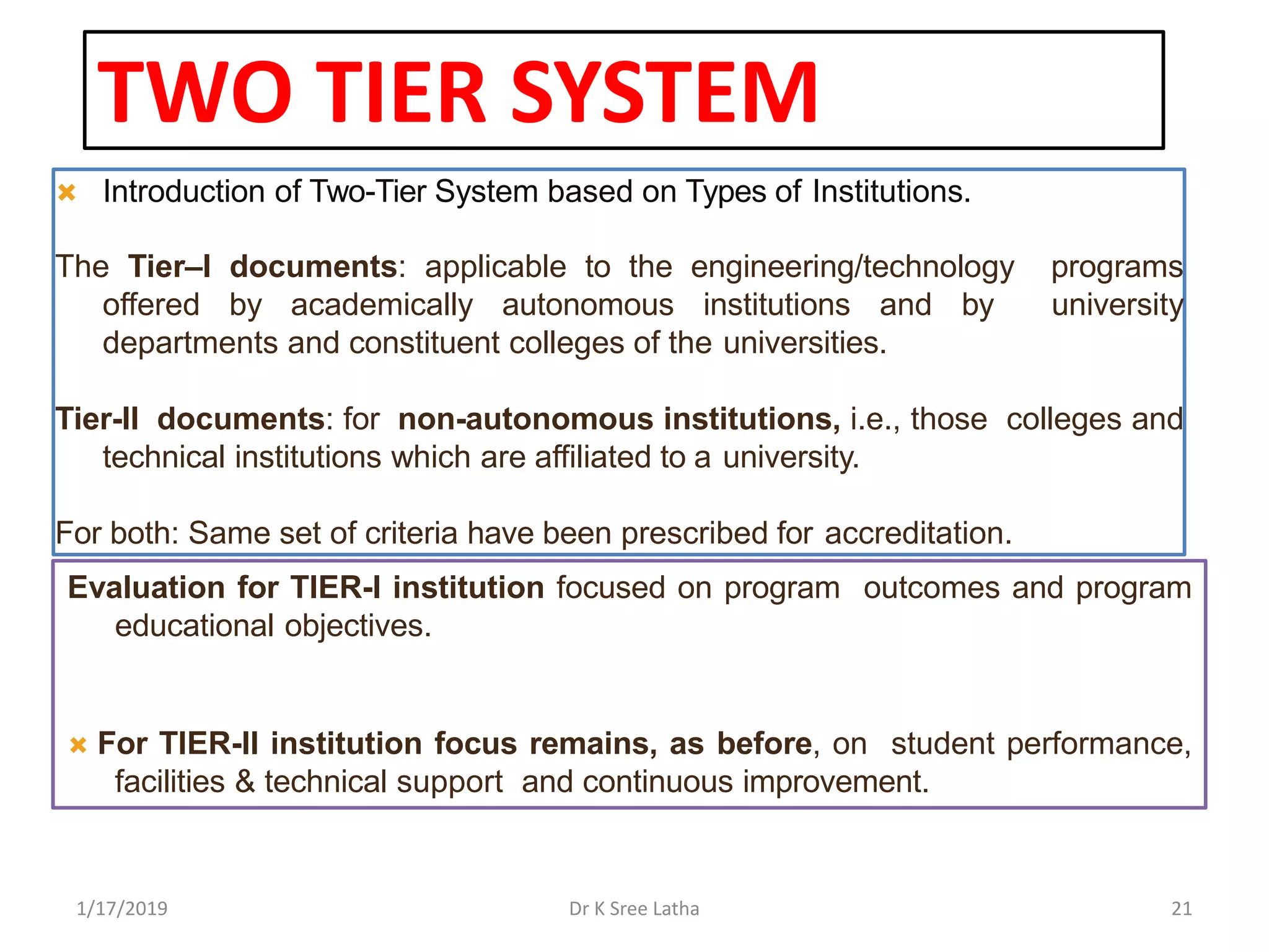 Awareness on outcome based education and accreditation process | PPTX