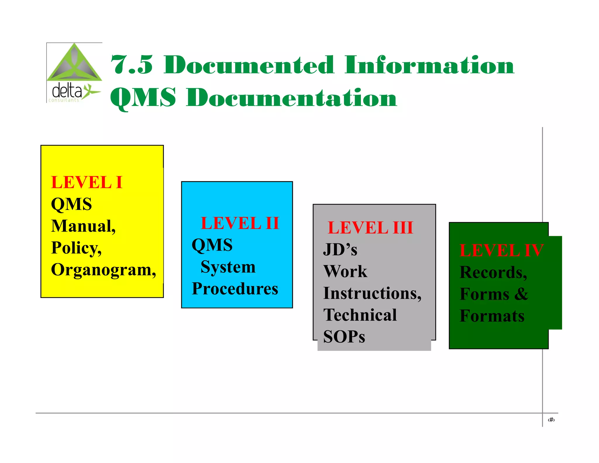 Awareness on QMS.pdf