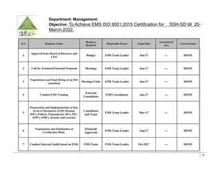 Awareness on QMS.pdf | Business | Business and Finance