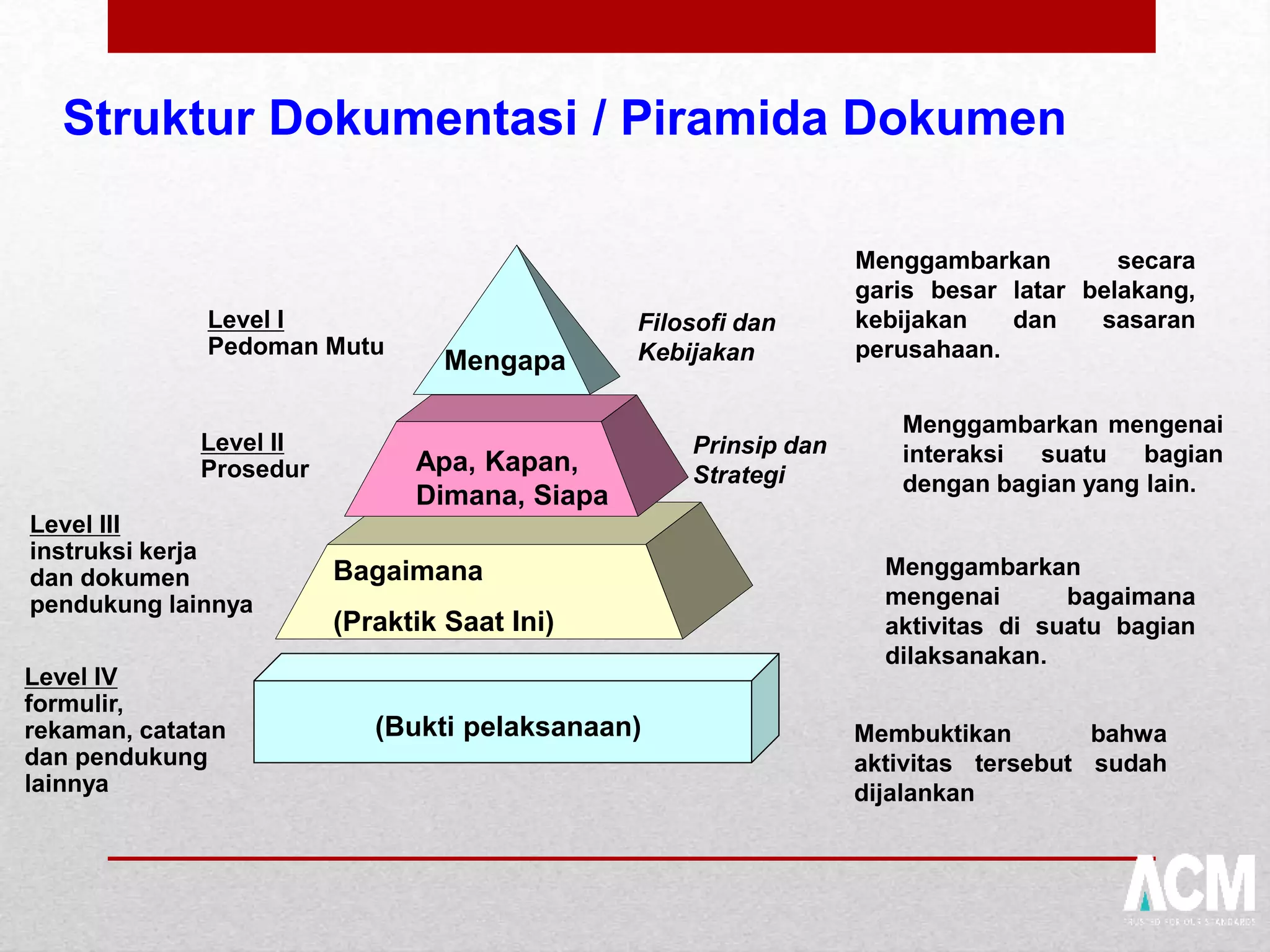 Awareness QMS ISO 9001 2015 Webinar | PPT