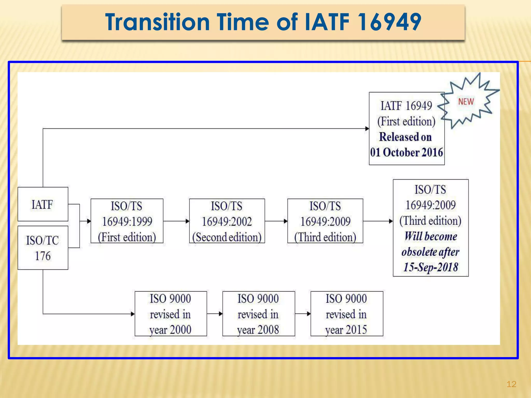 Awareness session on iatf 16949 2016 standard | PDF