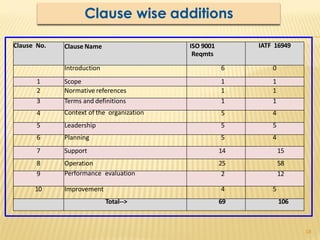 Awareness session on iatf 16949 2016 standard | PDF