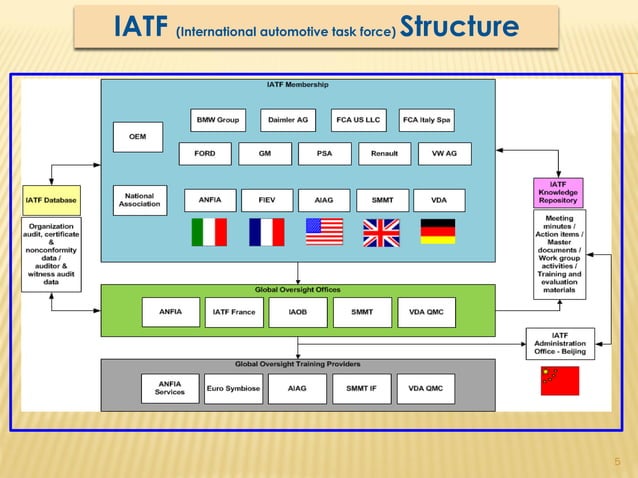 Awareness session on iatf 16949 2016 standard | PDF | Automotive ...