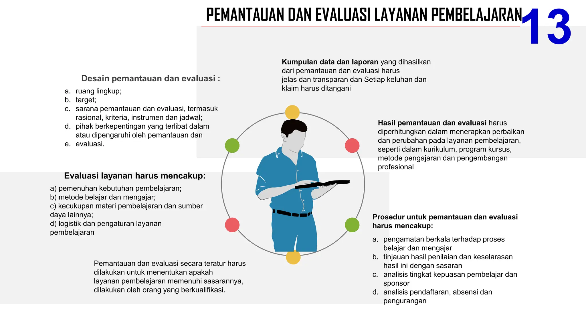AWARENESS SNI ISO 29993 slide paparan ISO | PDF