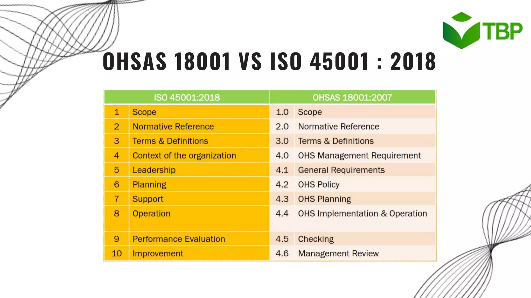 AWARENESS TRAINING ISO 45001.pptx