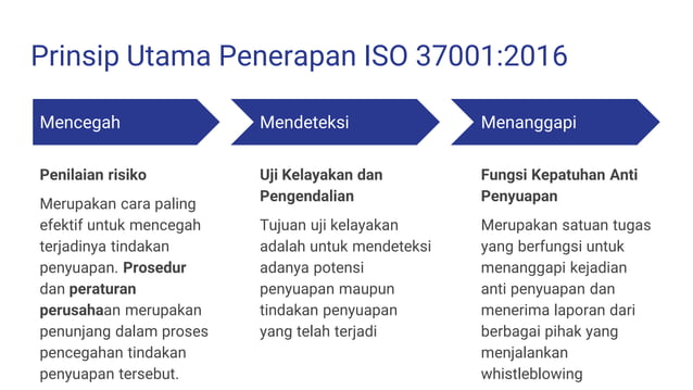 Awareness Training SMAP ISO 37001.pptx