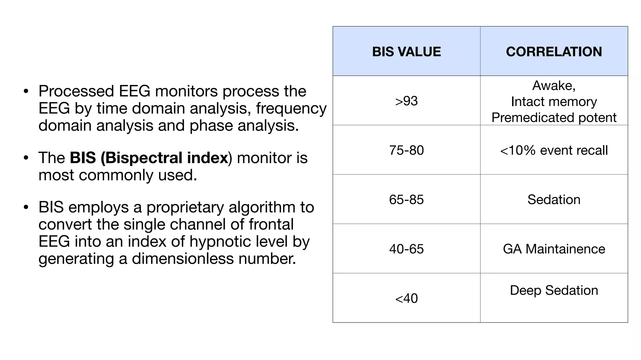 Awareness Under Anaesthesia- Dr. Sonalika .pdf