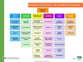 Selecting an Online Community Platform | PPT