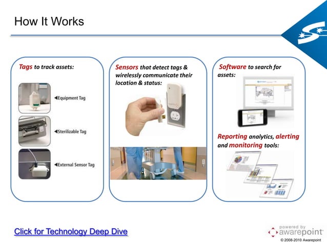 Awarepoint product showcase aami 2010.06 - gcs | PPTX