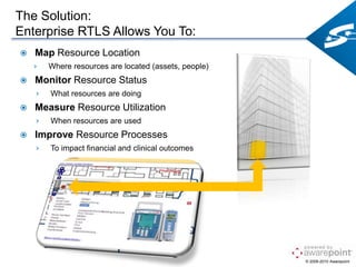 Awarepoint product showcase aami 2010.06 - gcs | PPTX