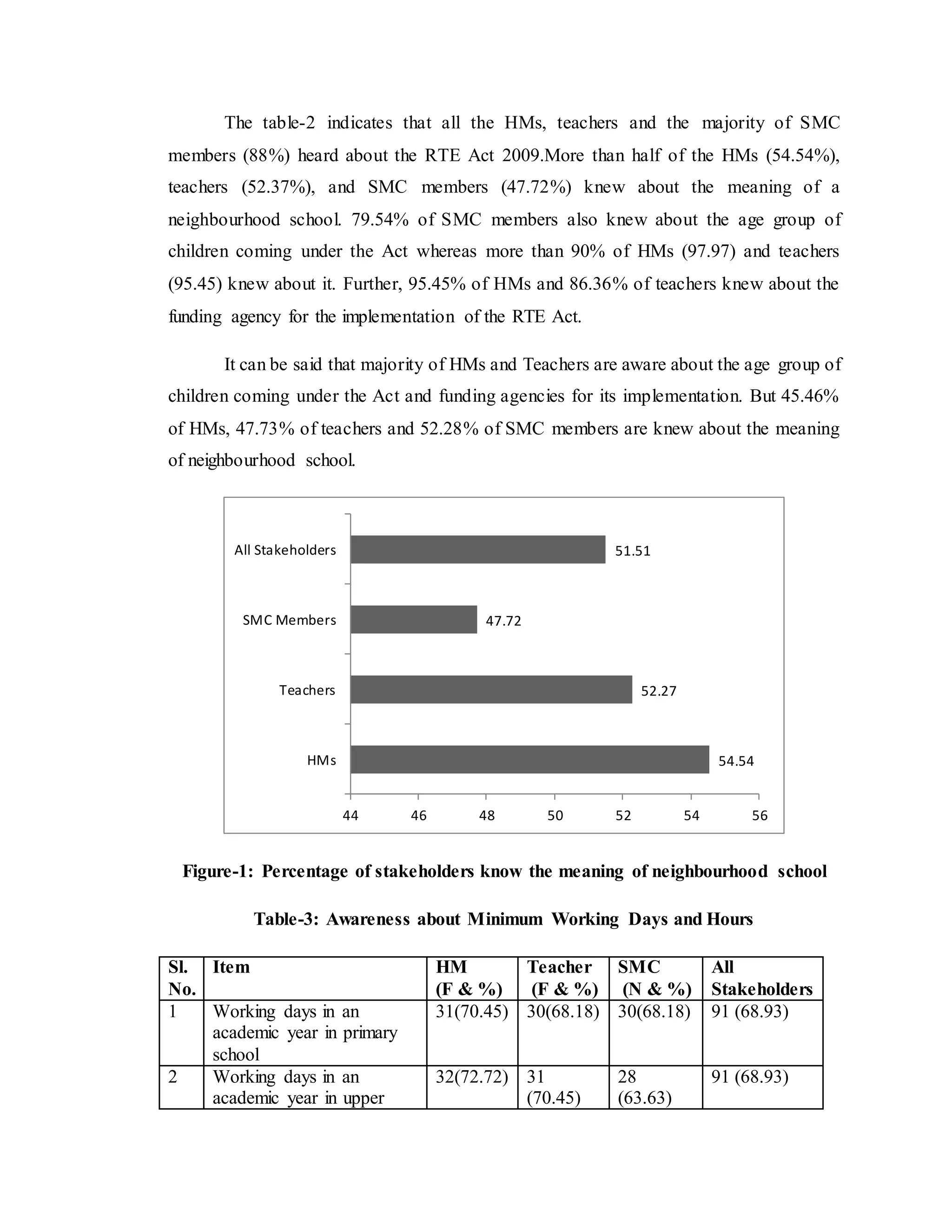 Awarness of stakeholders about the rte act 2009 | DOCX