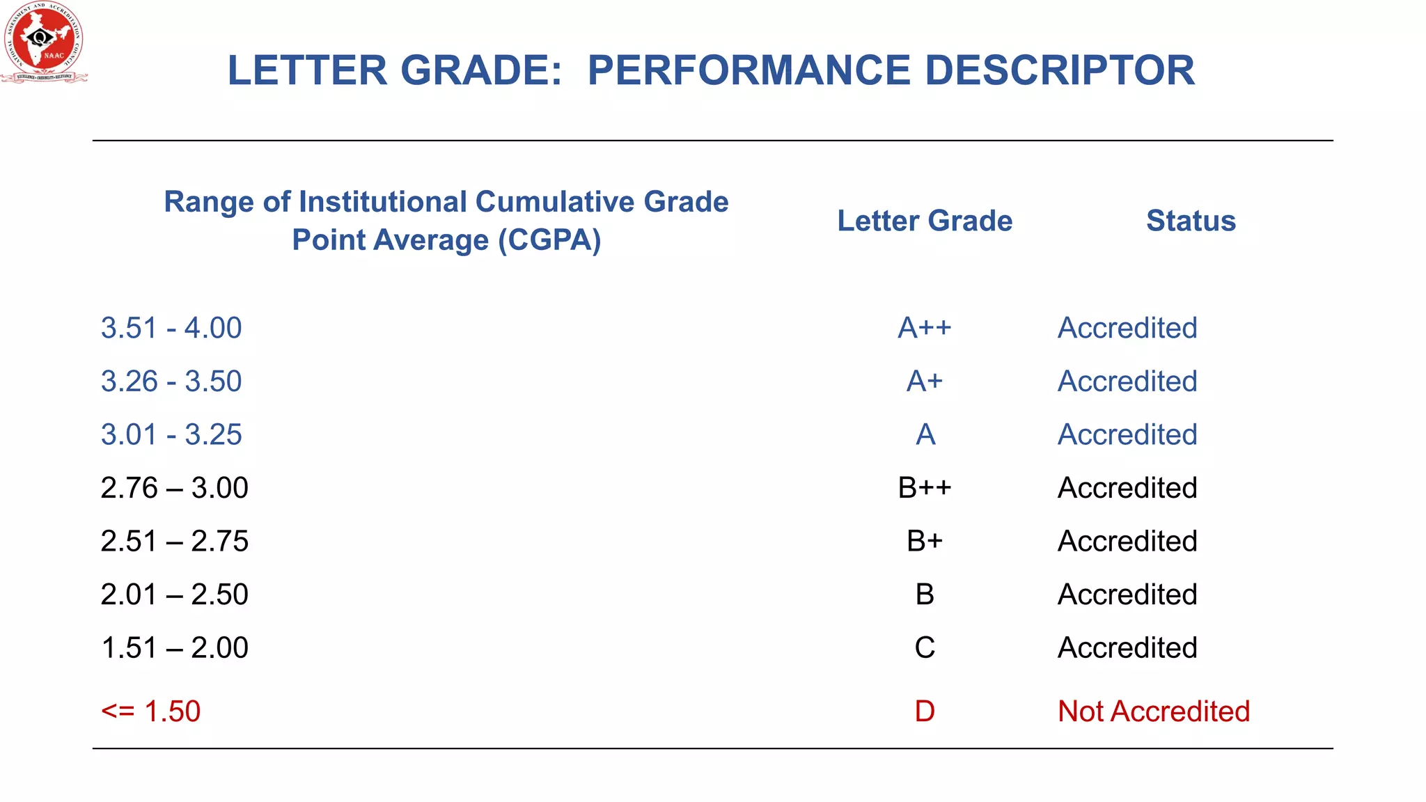 Awarness on NAAC.pptx