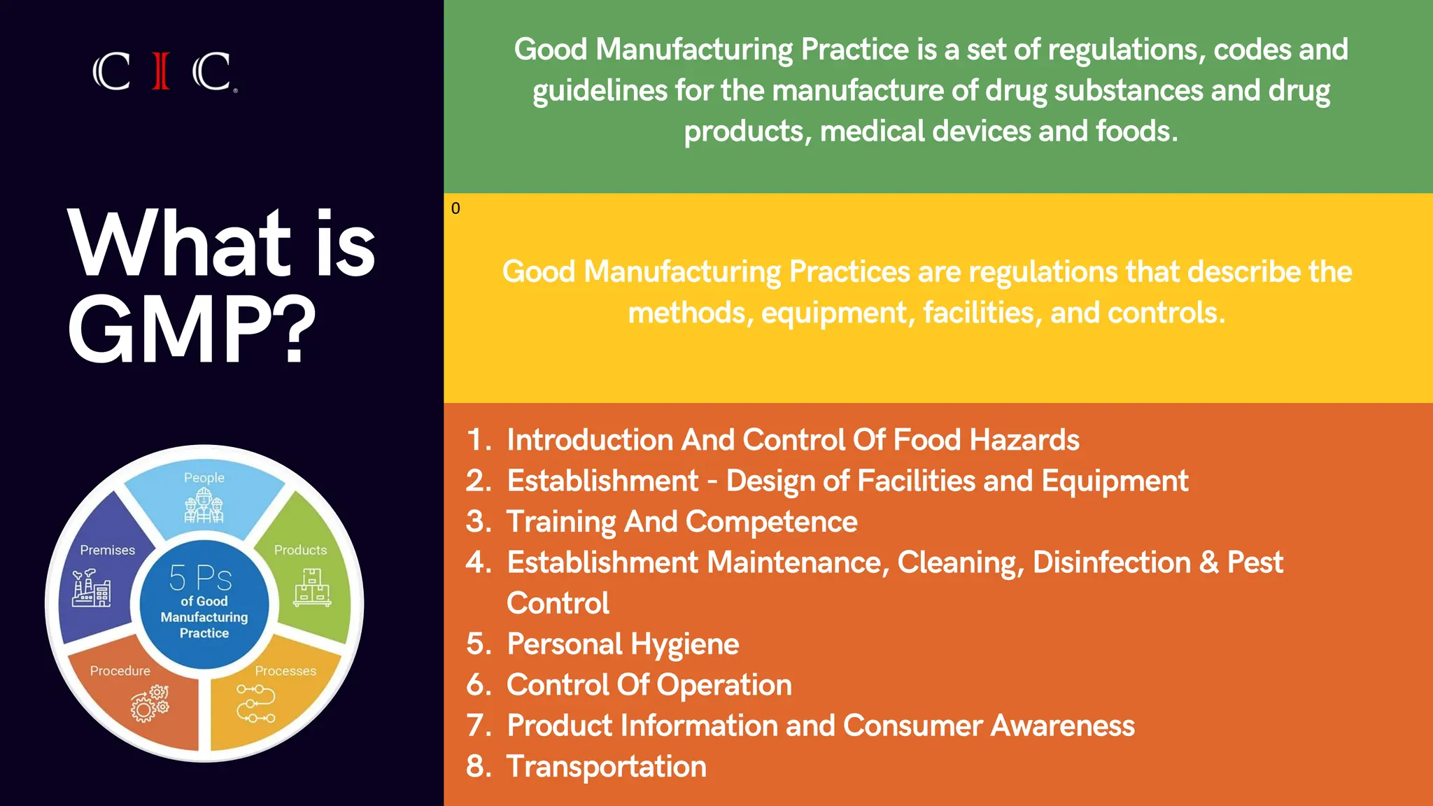 Awareness of HACCP and its control in food | PPT