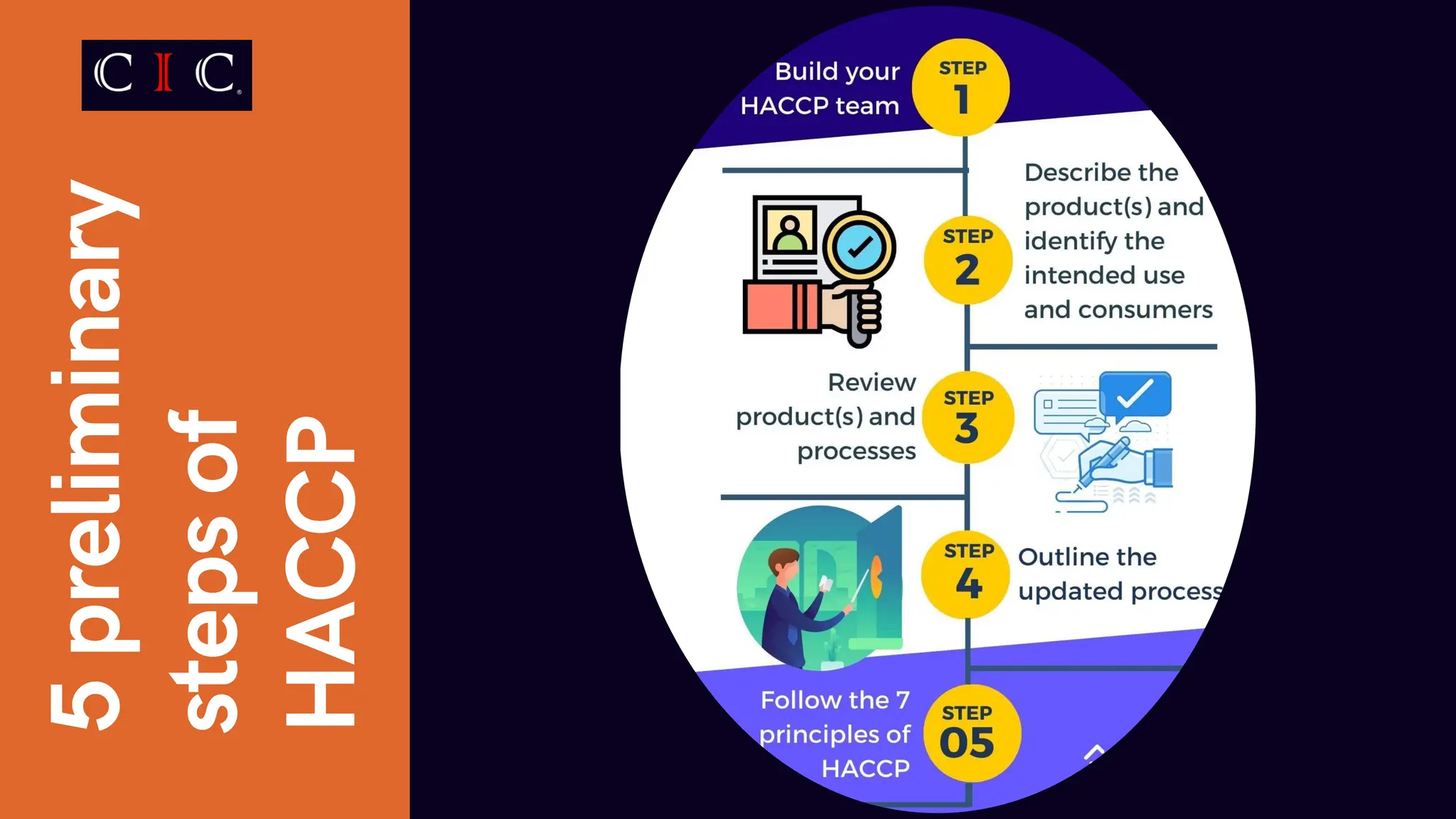 Awareness of HACCP and its control in food | PPT