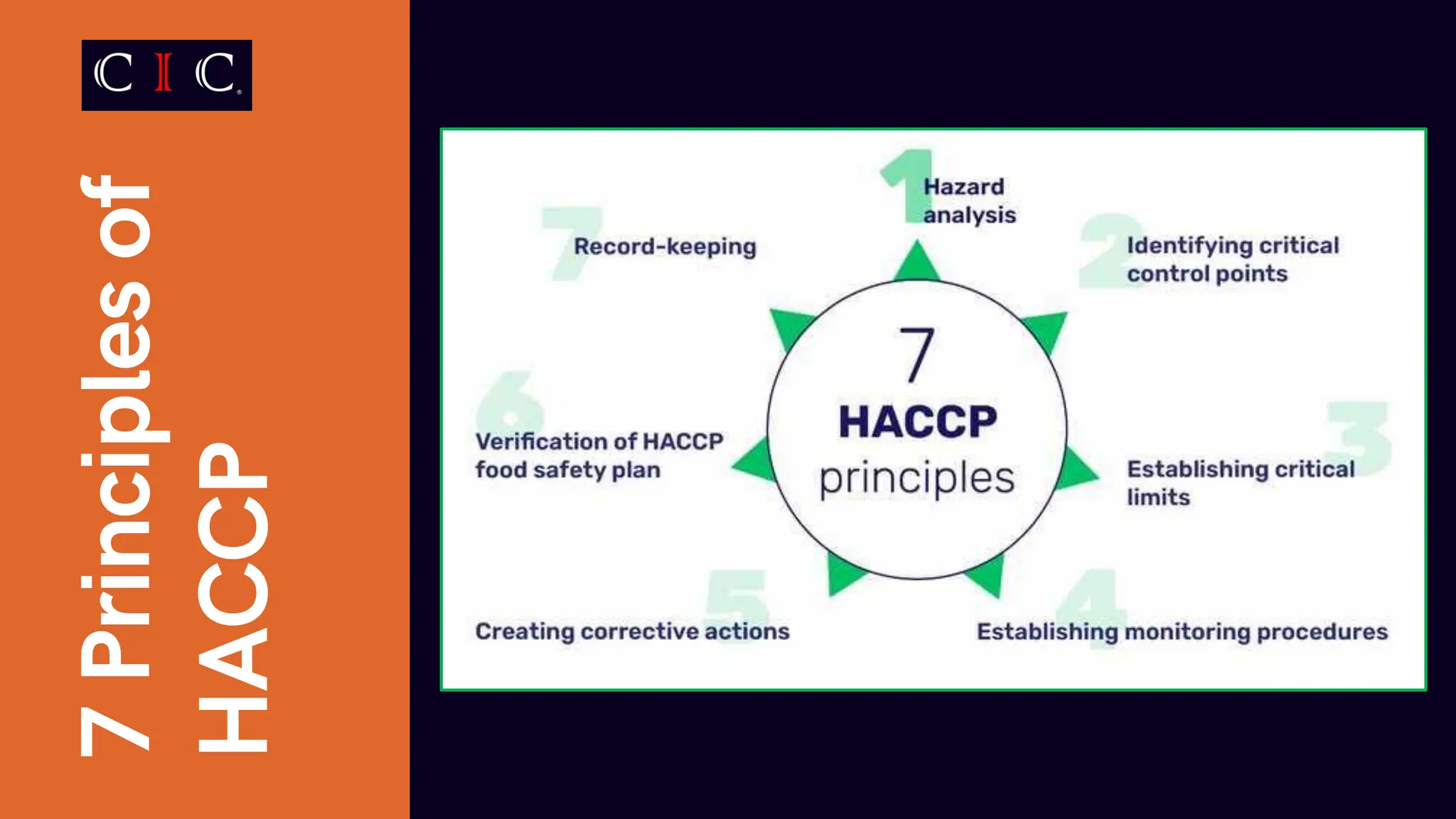 Awareness of HACCP and its control in food | PPT