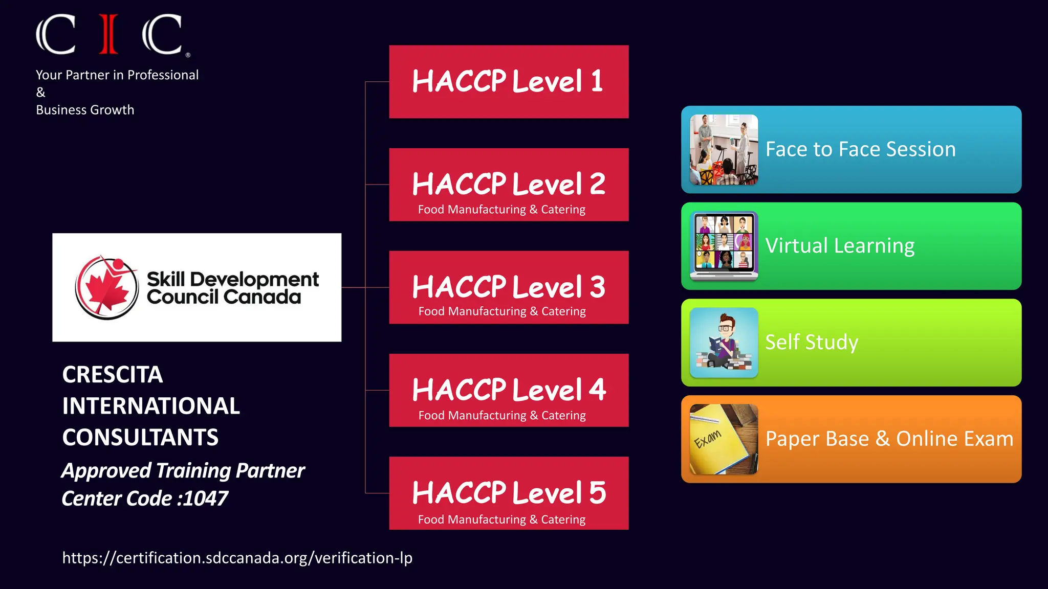 Awareness of HACCP and its control in food | PPT