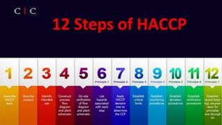 Awareness of HACCP and its control in food | PPT