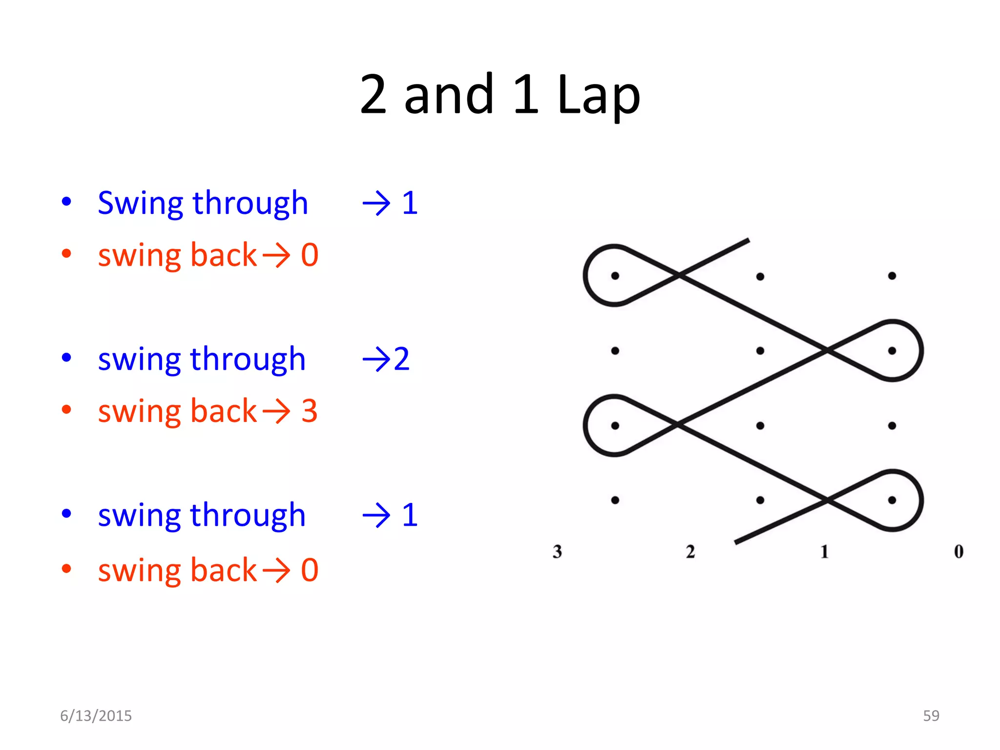 Warp knitting design