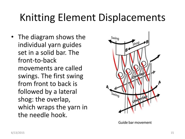 Warp knitting design | PDF | Needlework | Arts and Crafts