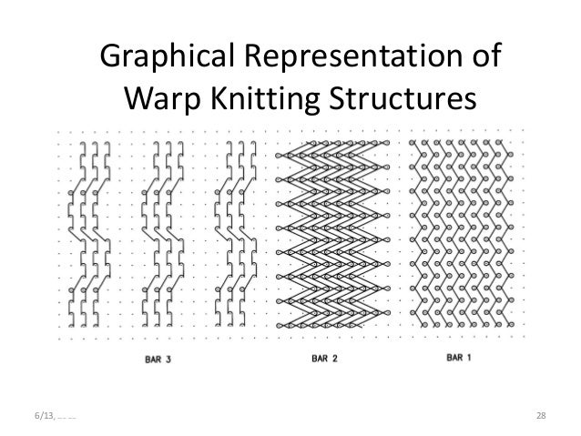 Warp knitting design
