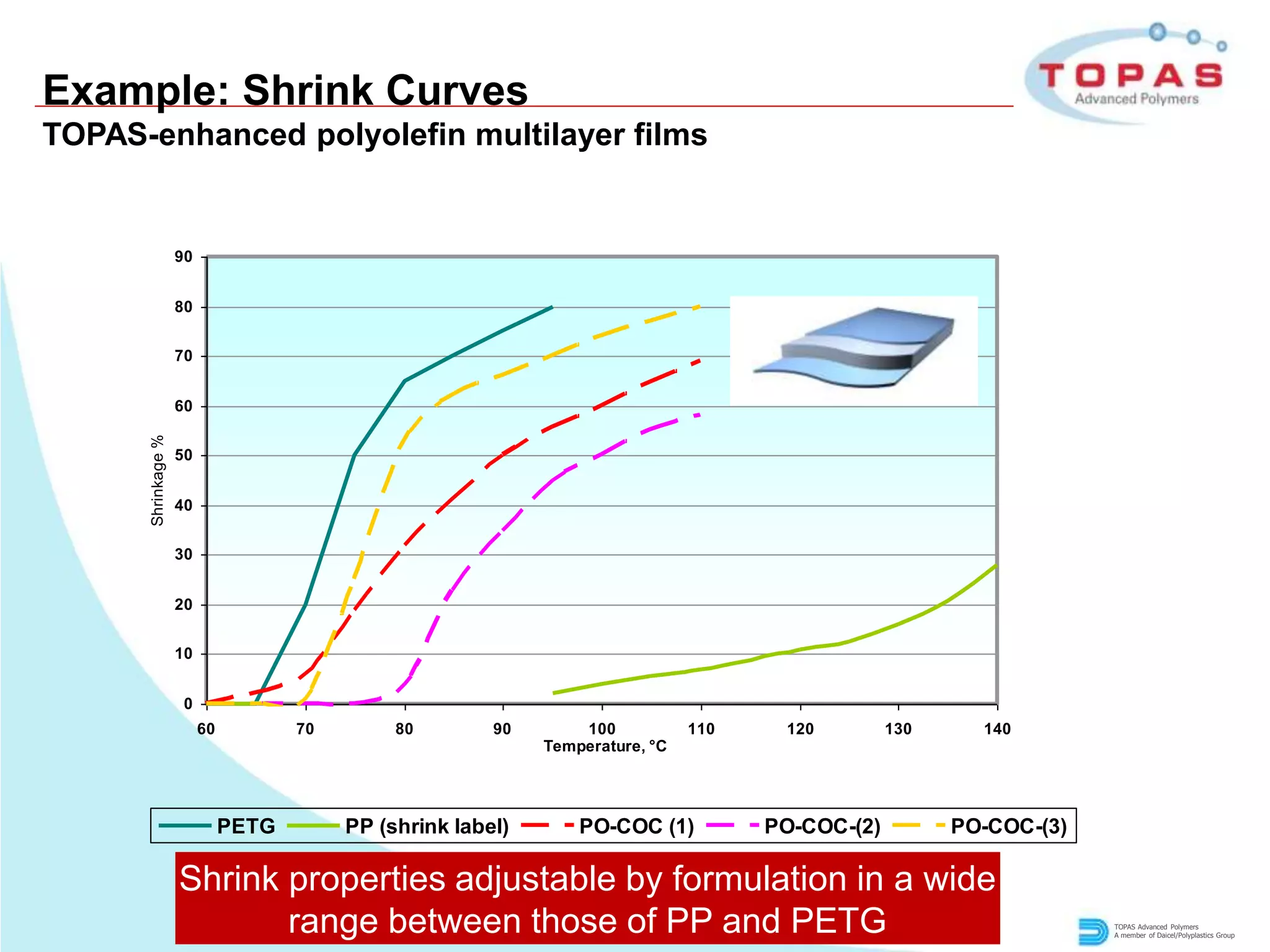 Shrink Labels and Films with TOPAS | PDF