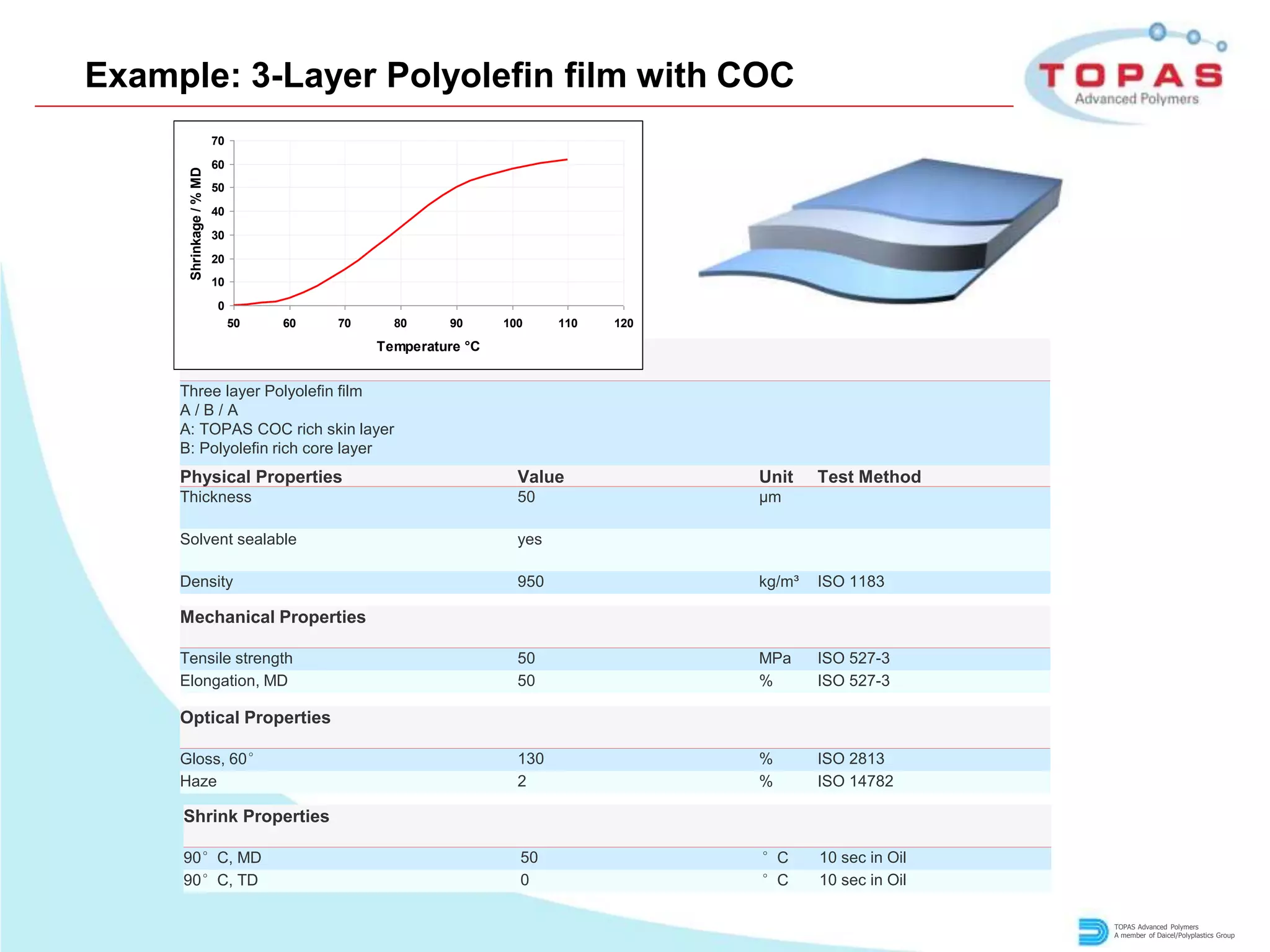 Shrink Labels and Films with TOPAS | PDF
