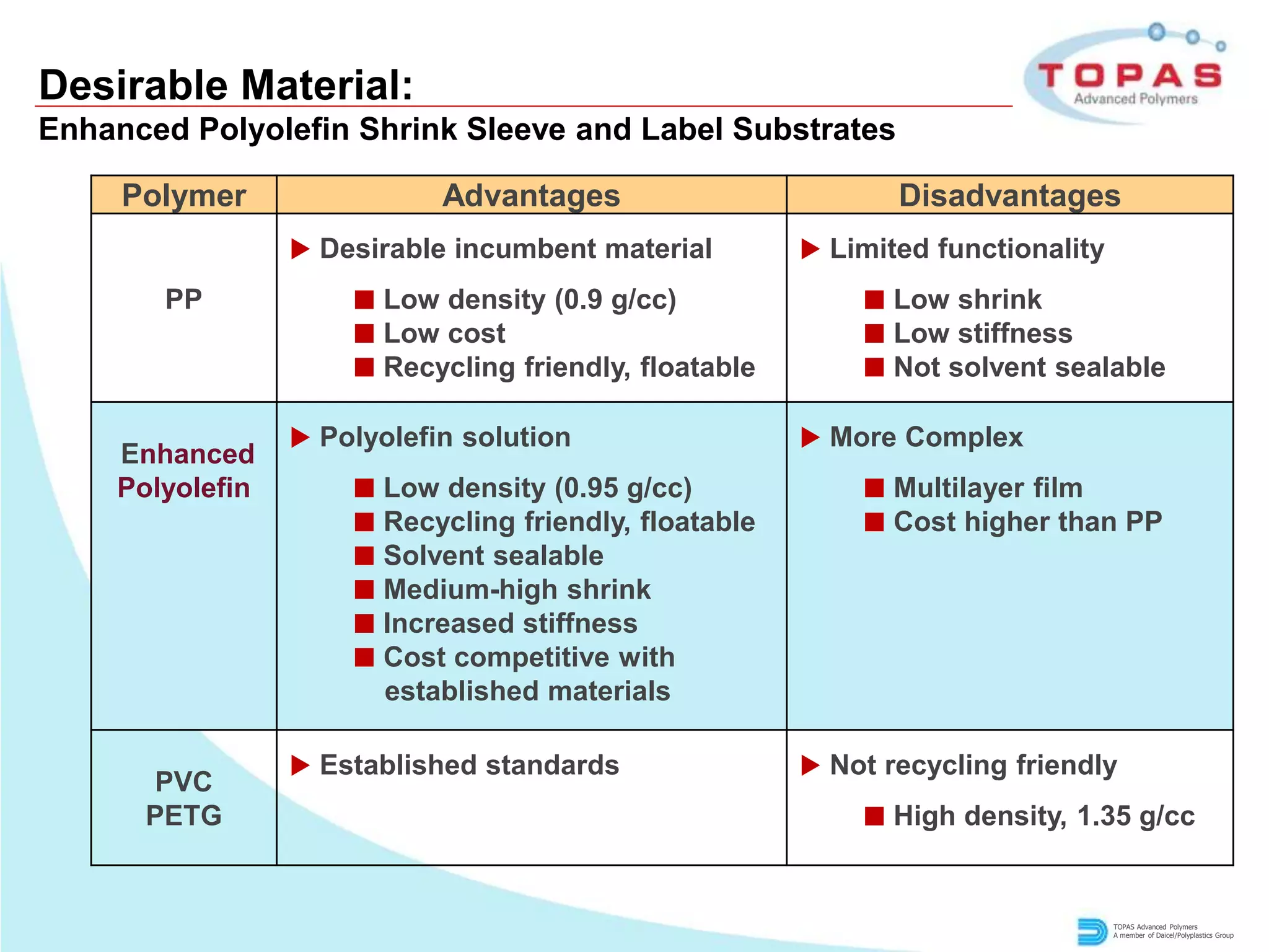Shrink Labels and Films with TOPAS | PDF
