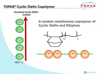 Shrink Labels and Films with TOPAS | PDF