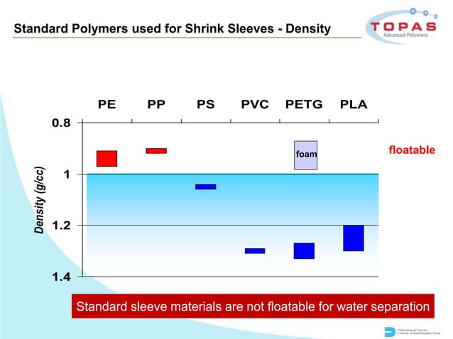 Shrink Labels and Films with TOPAS | PDF | Chemistry | Science