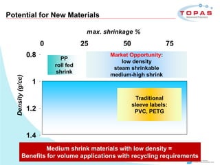 Shrink Labels and Films with TOPAS | PDF