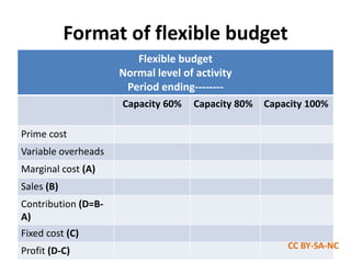 Aw assignment Dr. shweta jain cash & flexible budgeting | PPT